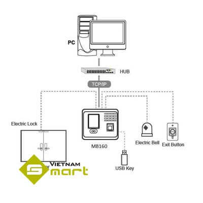 Máy Chấm Công Khuôn Mặt ZKTeco MB160 -Giá cạnh tranh ️