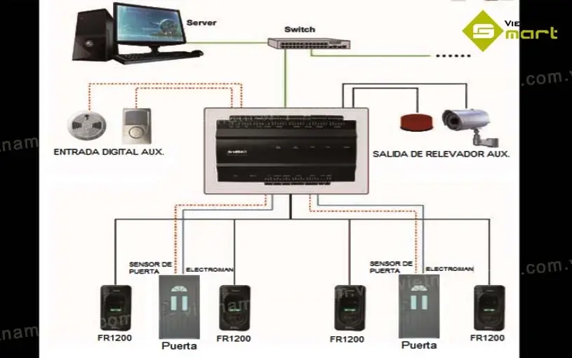 Đầu Đọc Vân Tay ZKTeco FR1200MF - VietnamSmart