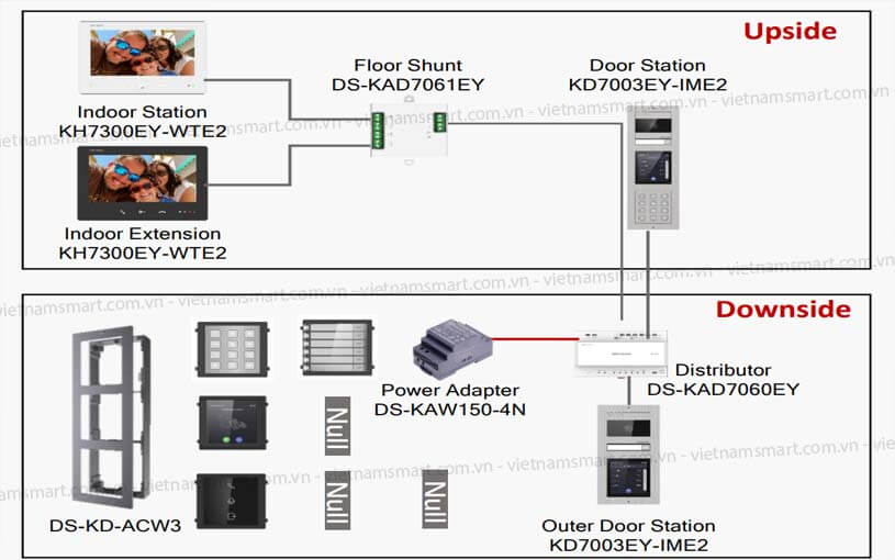 Hộp đựng hệ thống liên lạc video Hikvision DS-KA01-ZX-17
